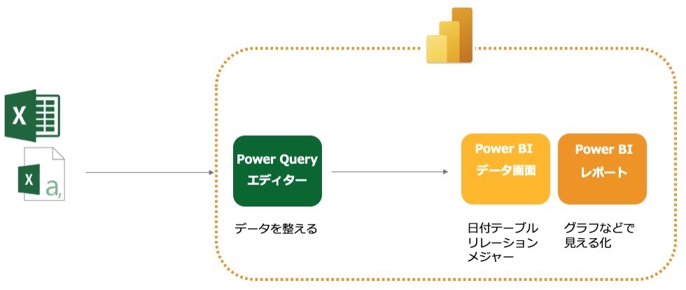 PowerBI入門 PowerQueryでしくみをつくって自動化。 | GO for IT 〜 税理士 植村 豪 OFFICIAL BLOG