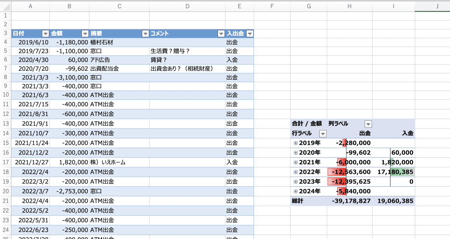 Excelマクロ入門。ピボットテーブルを自動更新するには。 | GO for IT 〜 税理士 植村 豪 OFFICIAL BLOG